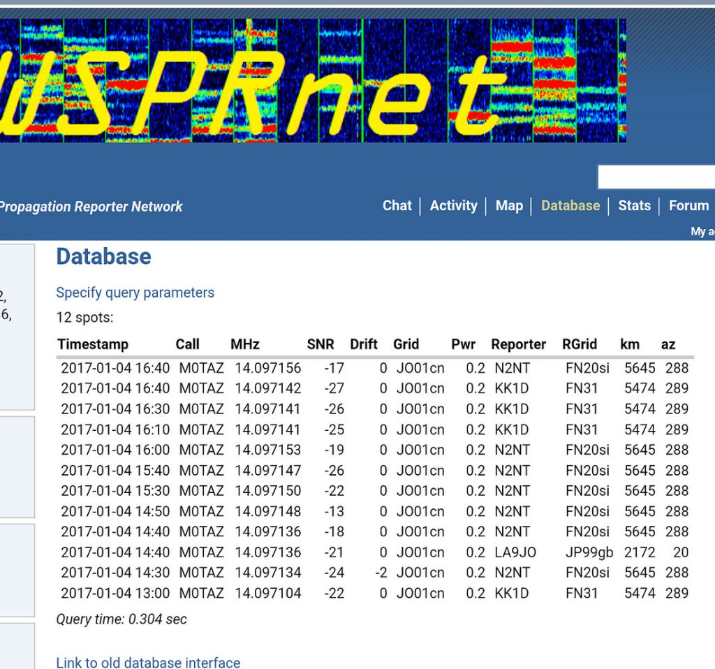 Ultimate 3S QRSS/WSPR project (Part 1) – M0TAZ