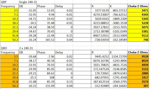 How good is that choke? – M0TAZ