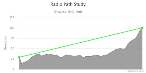 Low Power Mesh Radio – Meshtastic – M0TAZ