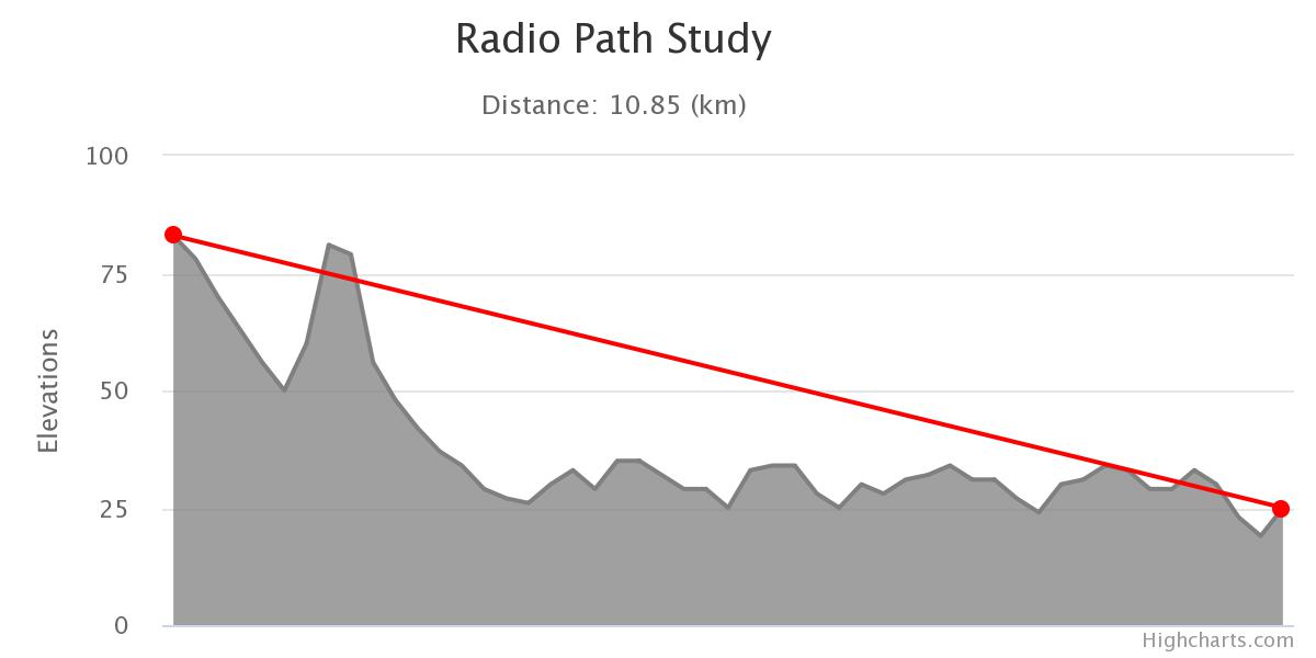 Low Power Mesh Radio – Meshtastic – M0TAZ